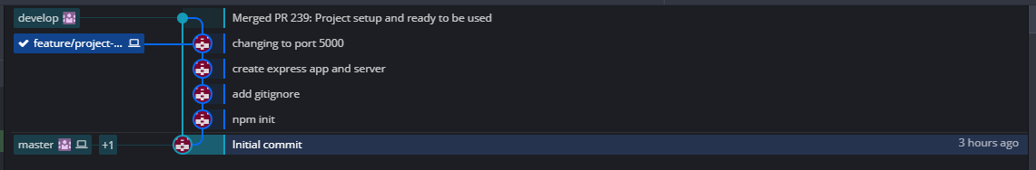 Using Git Flow with GitKraken and Azure DevOps - PureSourceCode